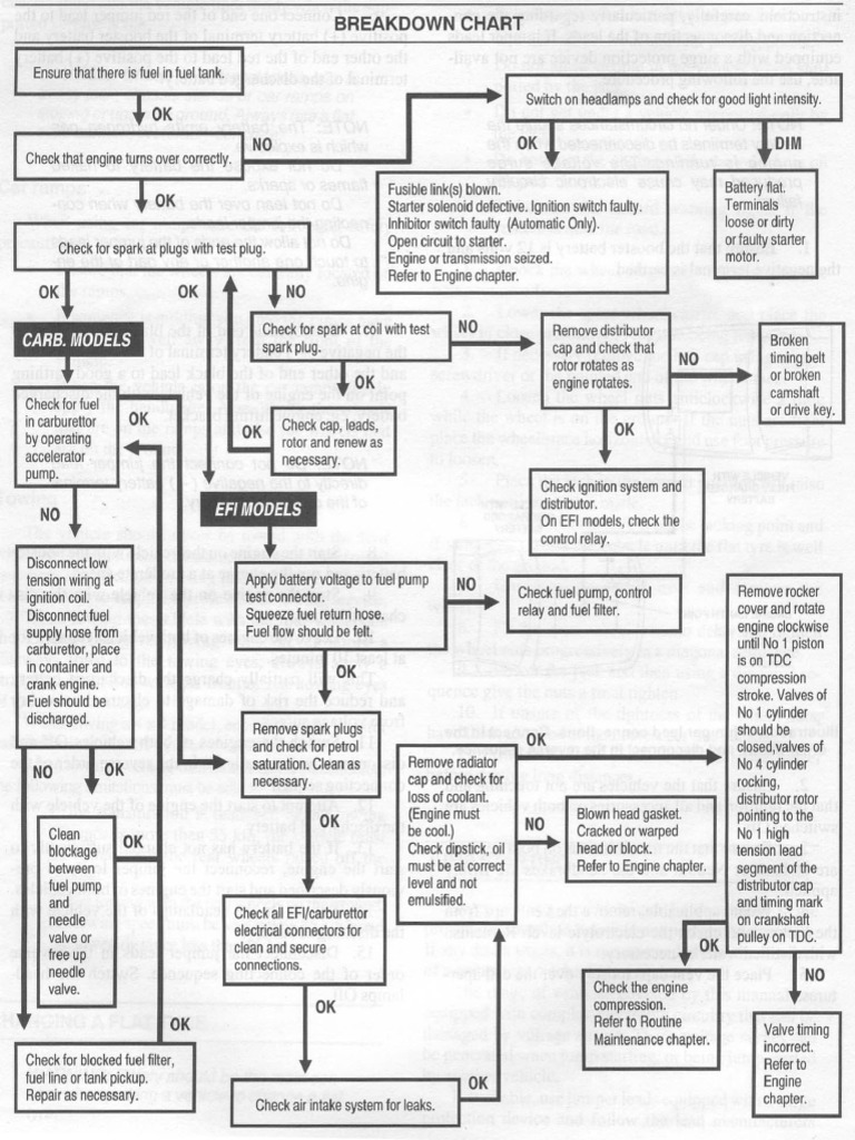 breakdown_chart | PDF