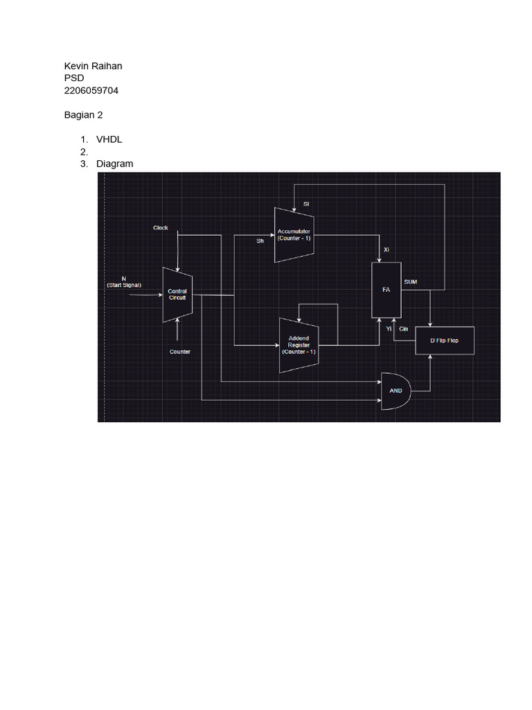 Kevin Raihan PSD 2206059704 Bagian 2 1. VHDL 2. 3. Diagram | PDF