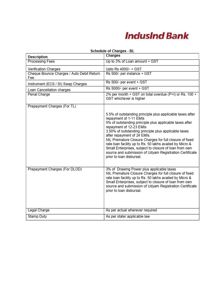 Schedule - of - charge-BL Indusind Bank | PDF