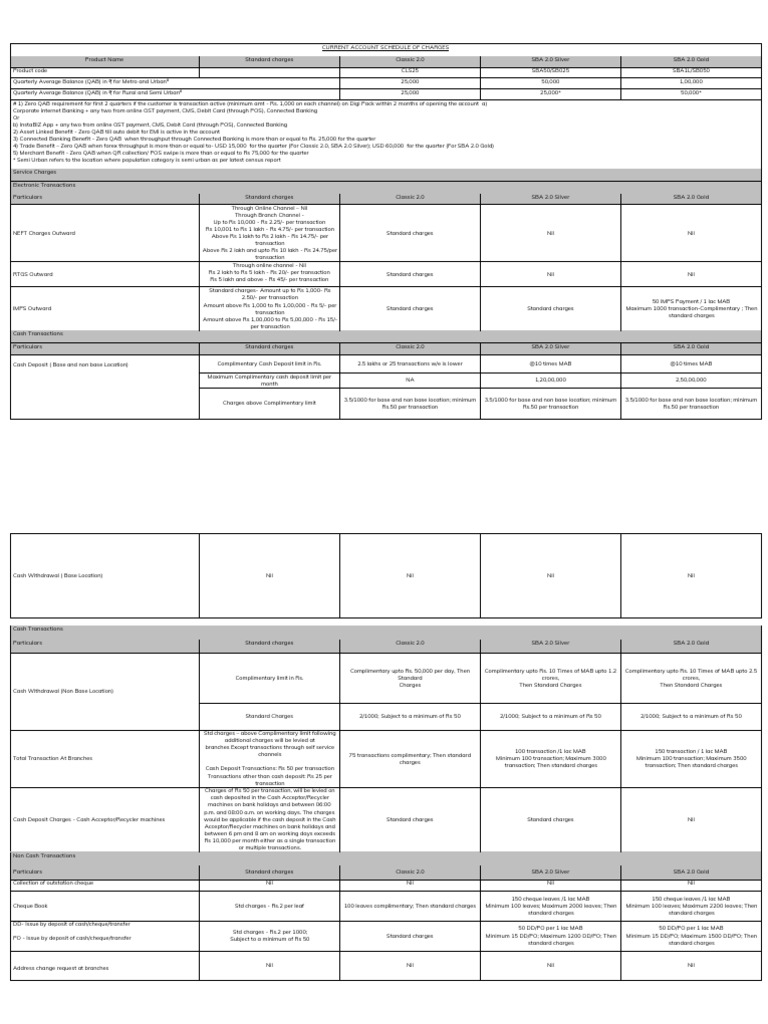 Sba 2 0 Soc W e F 1st May 2024 02 | PDF | Debit Card | Banks
