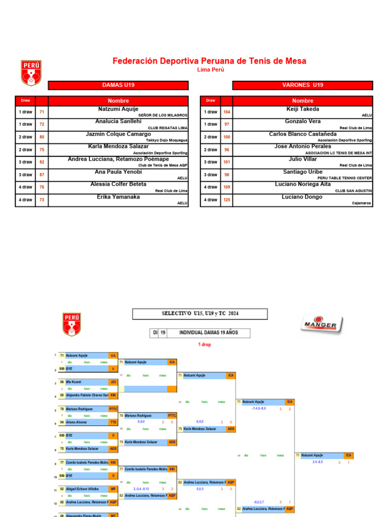 Resultados U19 | PDF