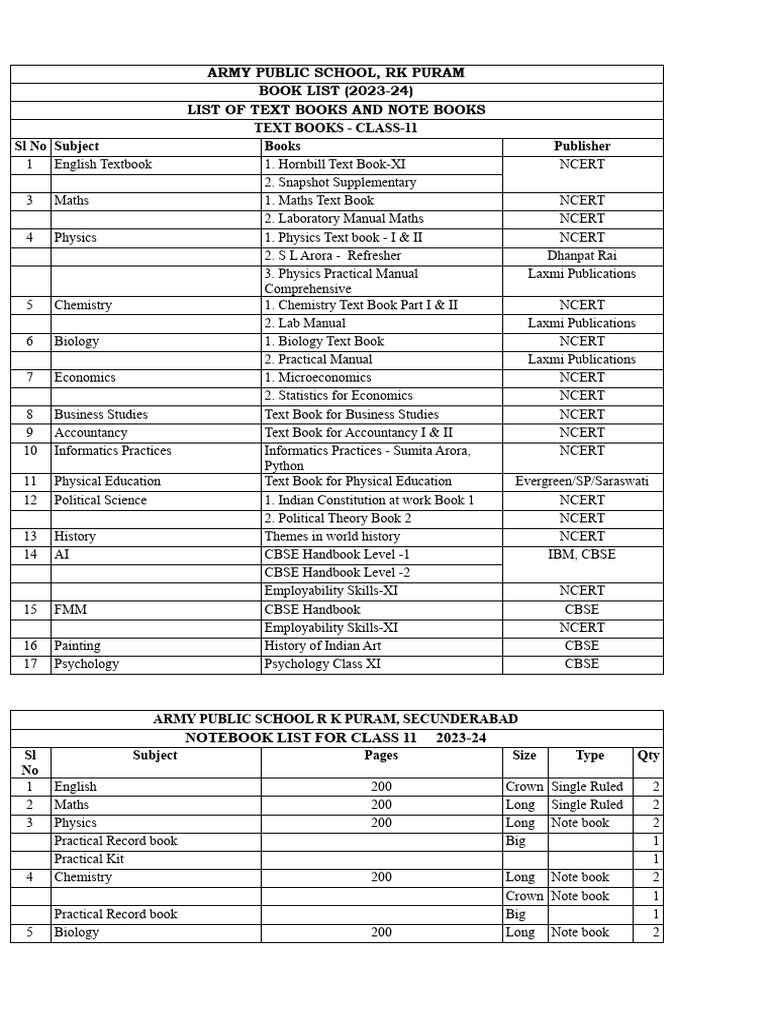 Class 11 Book List 2023-24 | PDF | Science