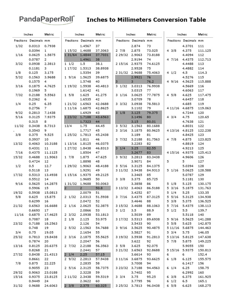 Inches To MM Conversion Chart For Thermal Paper Rolls - Panda Paper ...