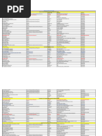 2025 Ingwe Network Hospital List | PDF | Johannesburg | Durban