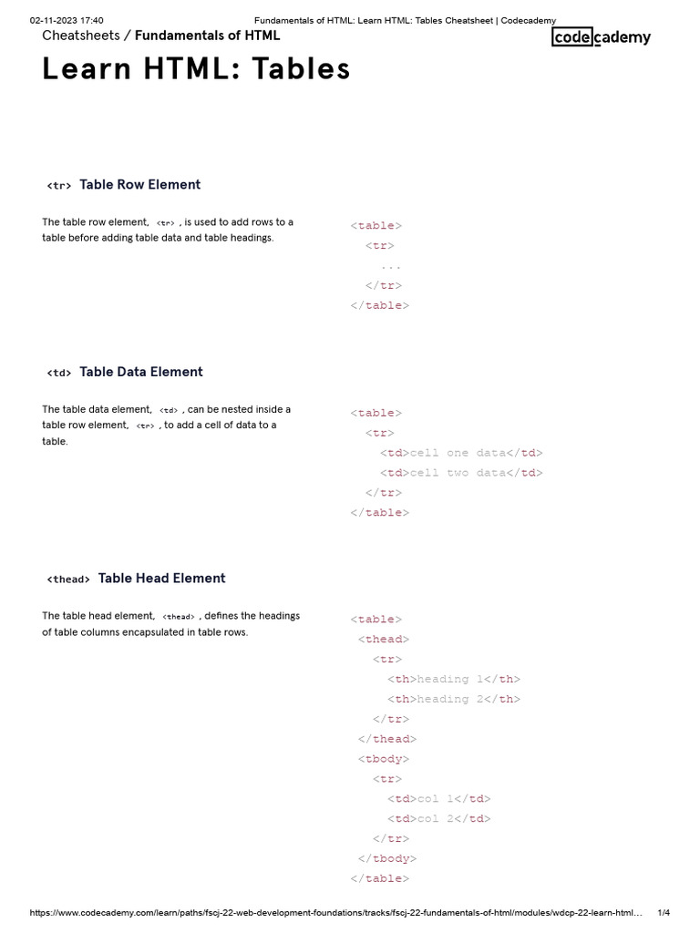 Fundamentals of HTML_ Learn HTML_ Tables Cheatsheet _ Codecademy | PDF | Html | Computer Programming