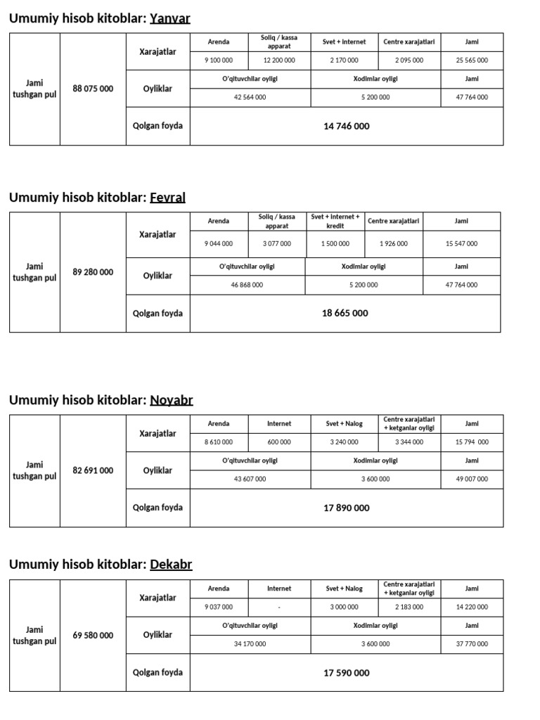 Hisob Kitoblar | PDF