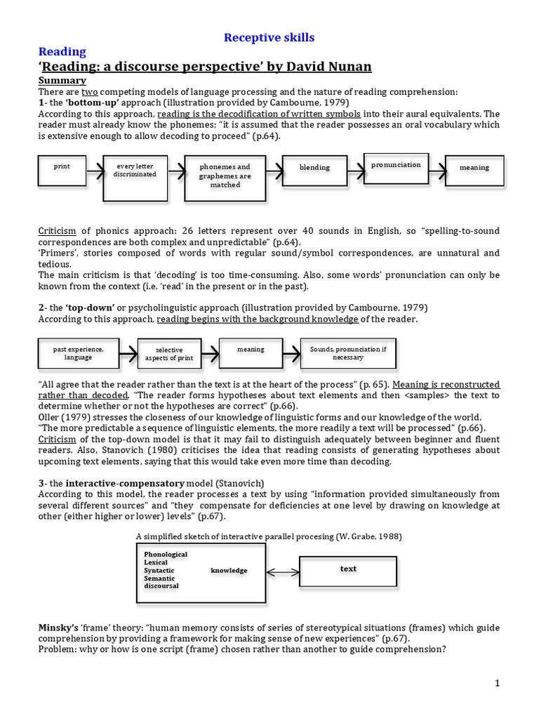 3 - Receptive & Productive Skills | PDF | Stress (Linguistics ...