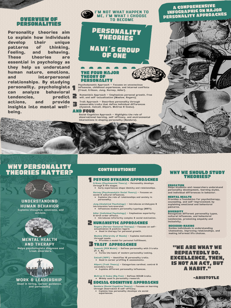 Major Theories of Personality Explained | PDF | Psychotherapy | Psychology