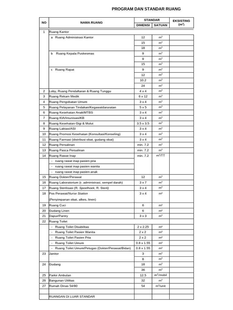 Analisa Besaran Ruang | PDF