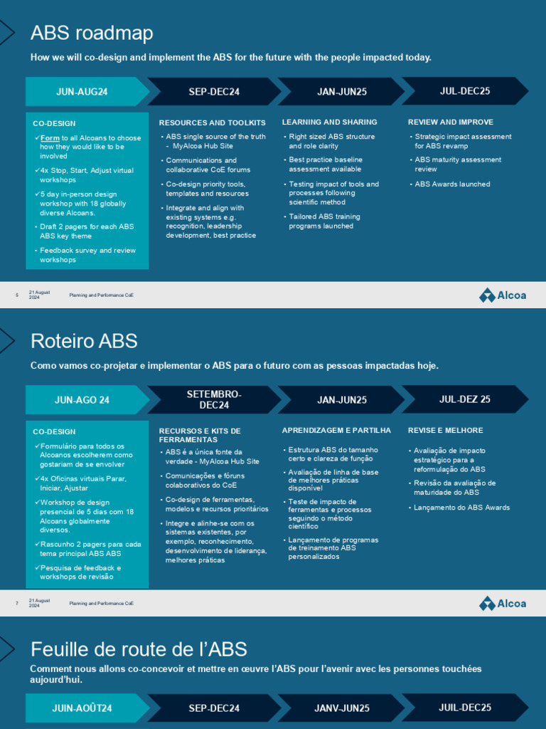 ABS Roadmap | PDF