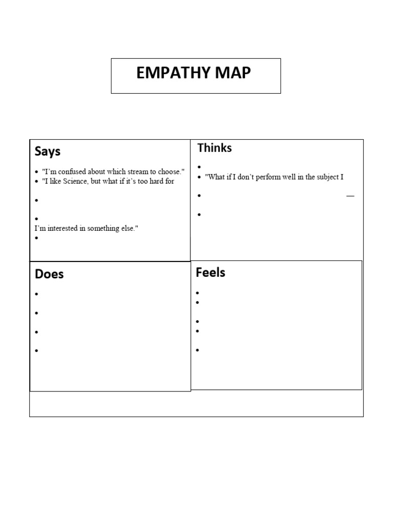 Empathy Map | PDF