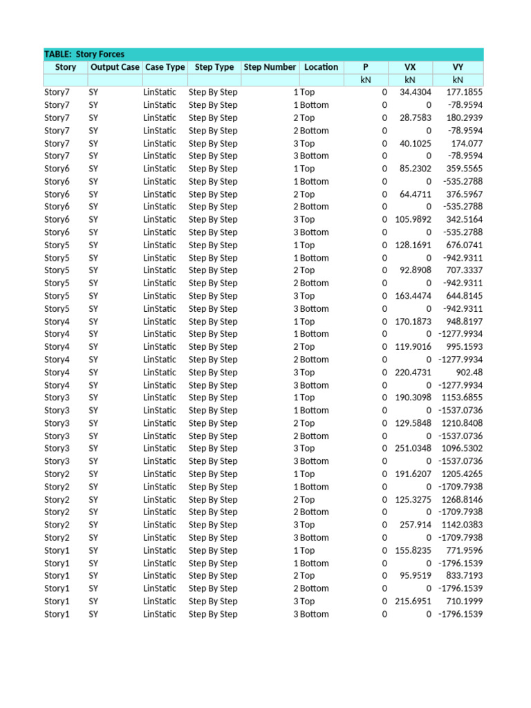 TABLE: Story Forces Story Output Case Case Type Step Type Step Number ...
