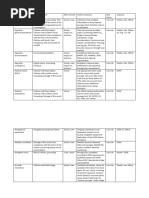 Just Culture Decision Tree | PDF | Safety