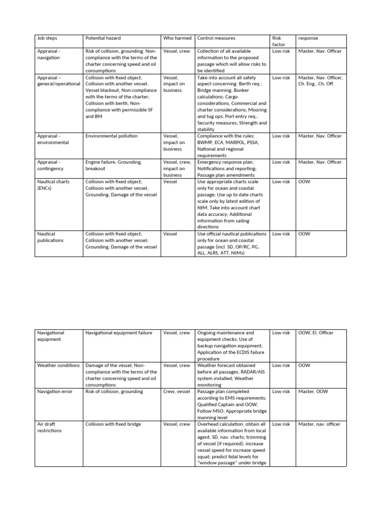 Navigational Risk Assessment Procedures | PDF | Navigation | Risk