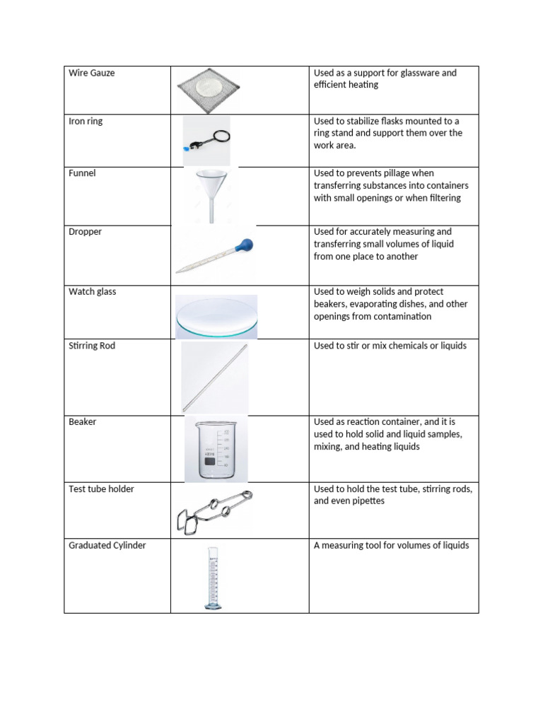 chem lab glassware & apparatus | PDF