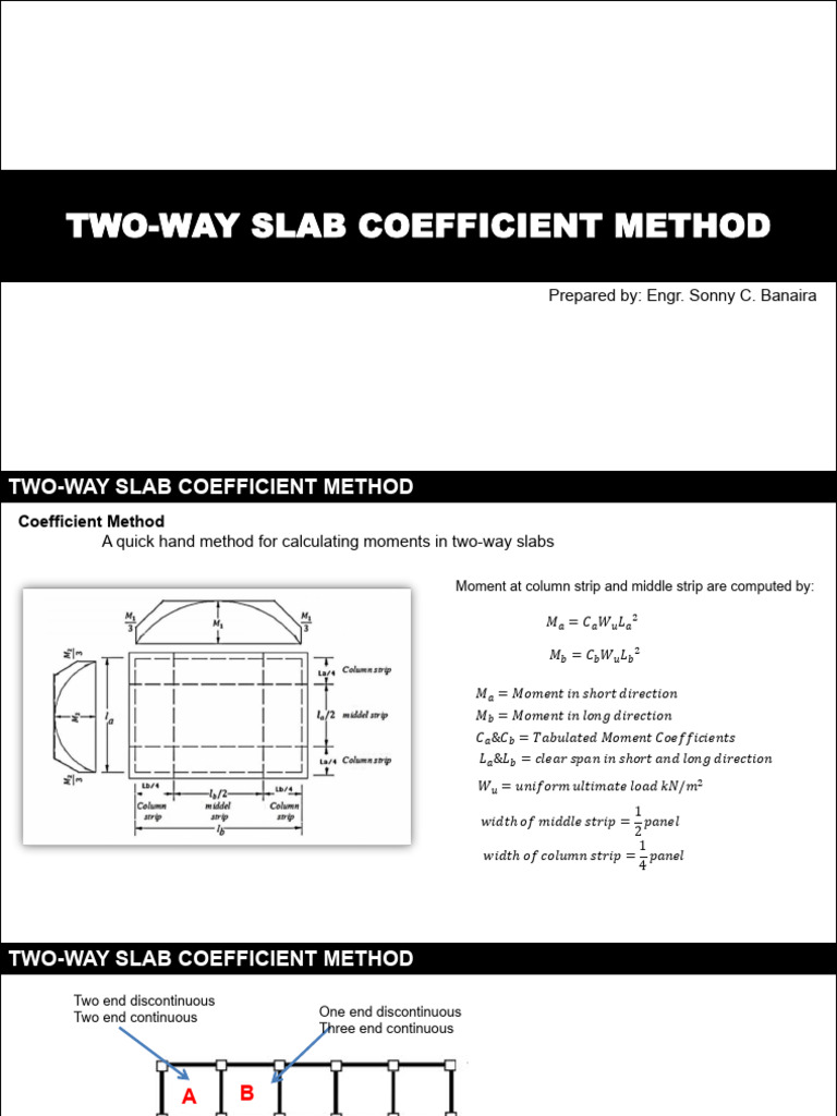 Two Way Slab Coefficient Method 1 | PDF | Applied And Interdisciplinary Physics | Materials