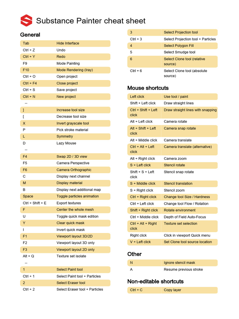 Substance Painter Shortcuts | PDF | Software | Computer Graphics