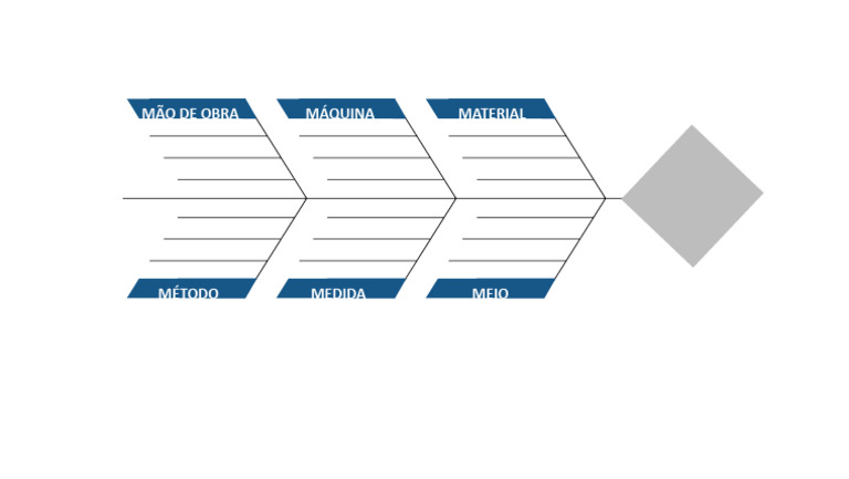 Causa e Efeito | PDF