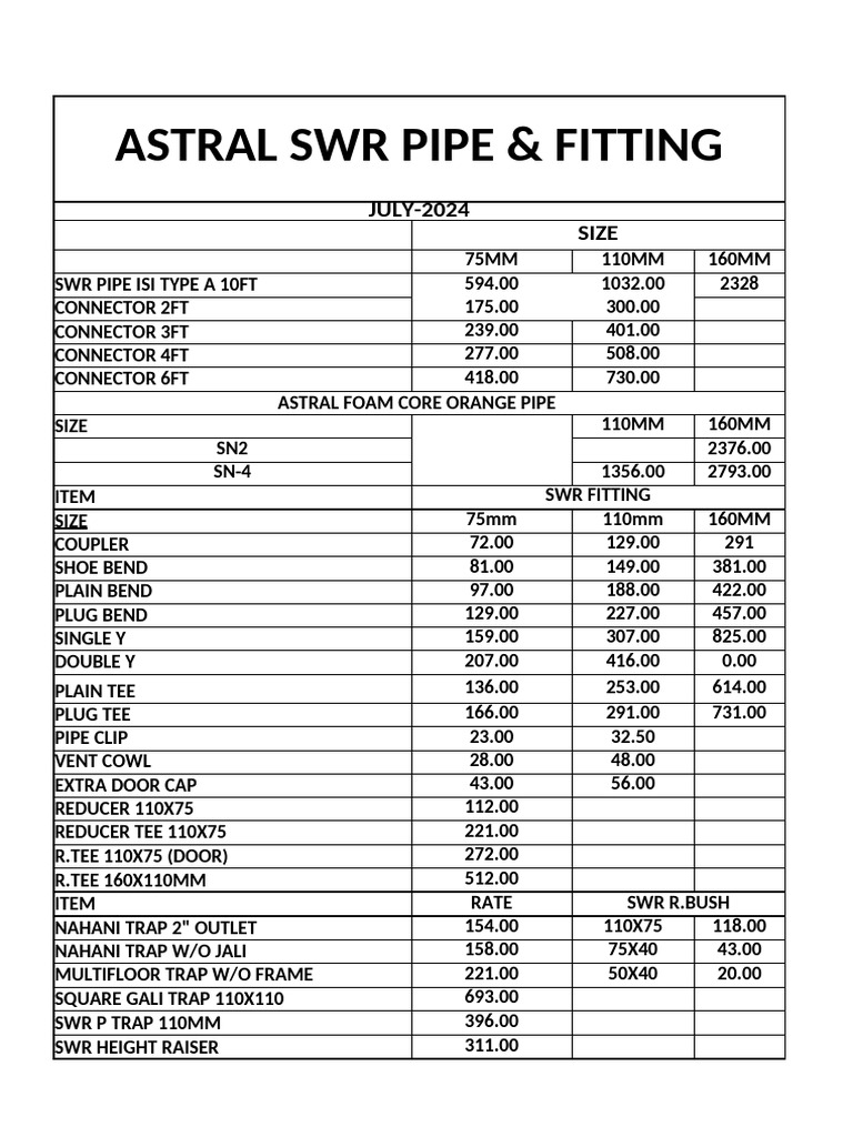 Astral Company Price List | PDF | Manufactured Goods | Materials