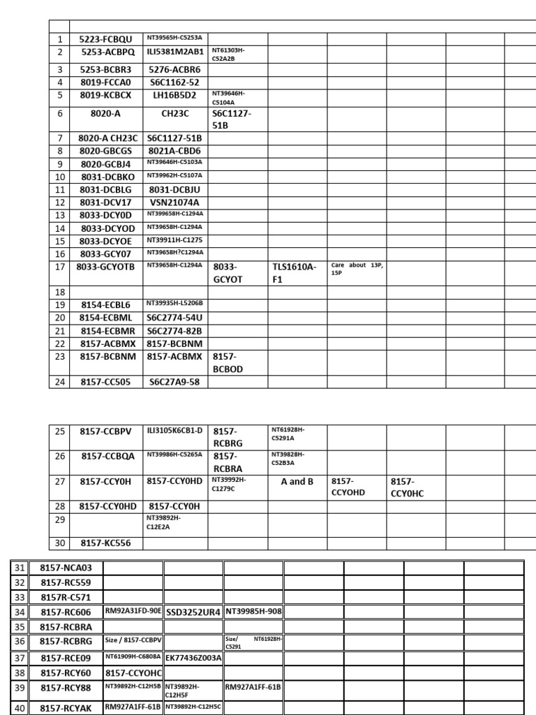 Cof Equivalents | PDF