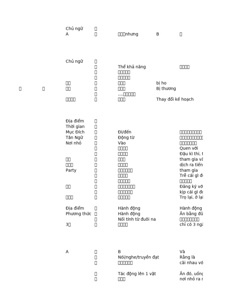 Các TR T Và Cách S D NG | PDF