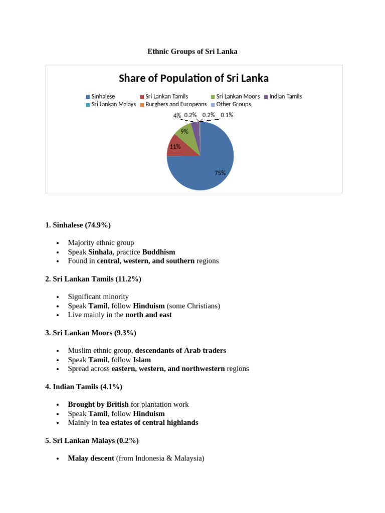 Demog of SL | PDF