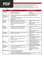 Lui Freeze-Thaw Elution Procedure | PDF | Serology | Hematology