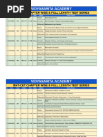 AP EAMCET Chapterwise Weightage | PDF