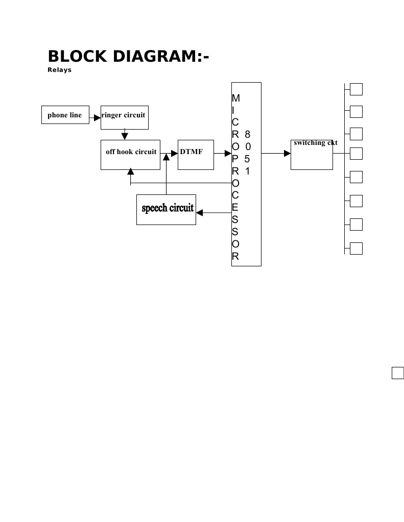 Relay Circuit Block Diagram | PDF | Science & Mathematics