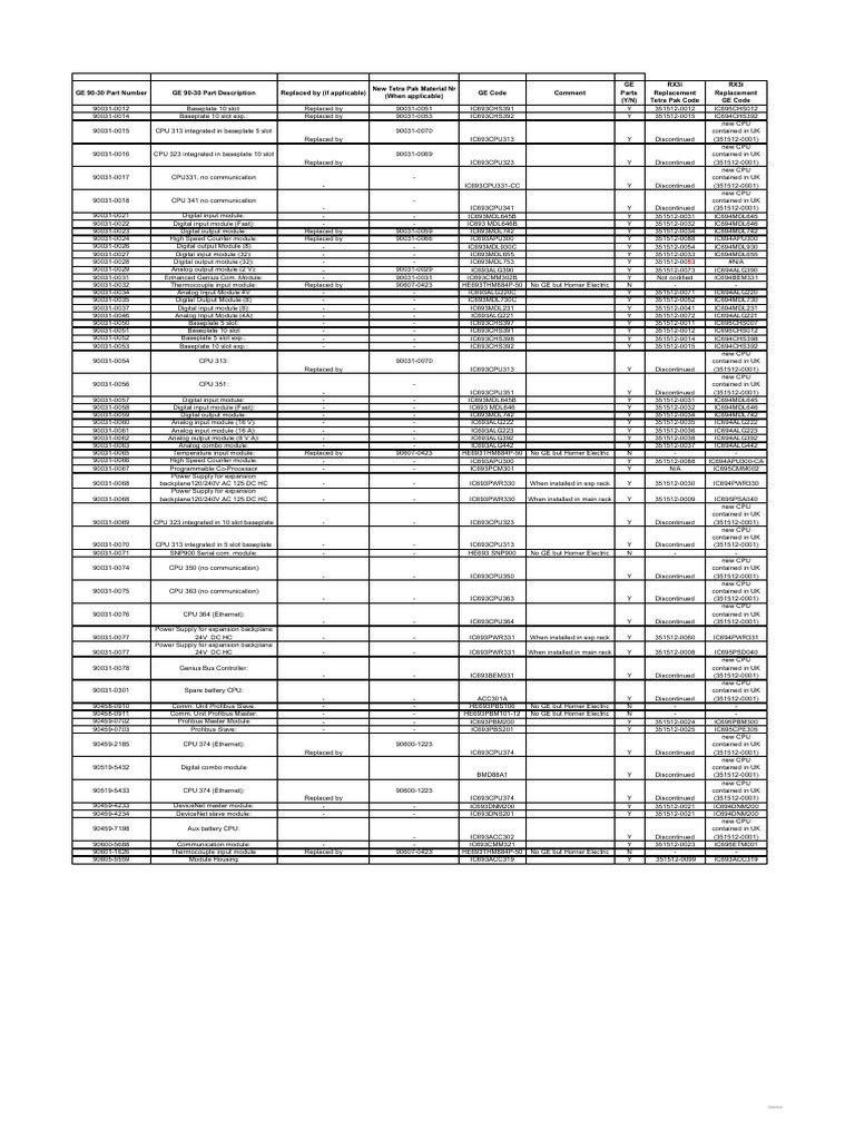 RX3i GE90-30 Parts and Codes Correspondance Table v4 | PDF | Power ...