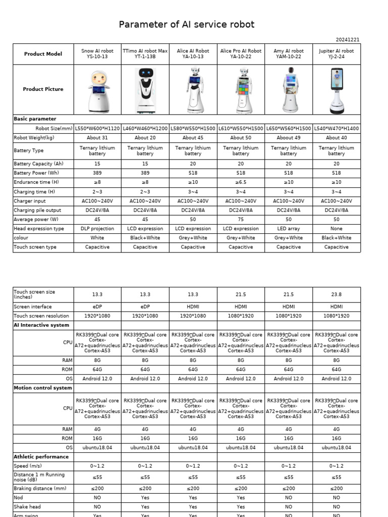 AI Service Robot Specifications Overview | PDF | Touchscreen | Computer ...