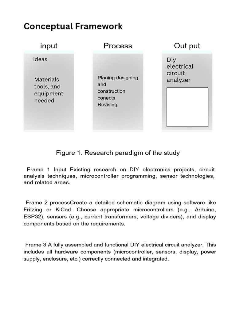 Conceptual Framework: Input Process Out Put | PDF