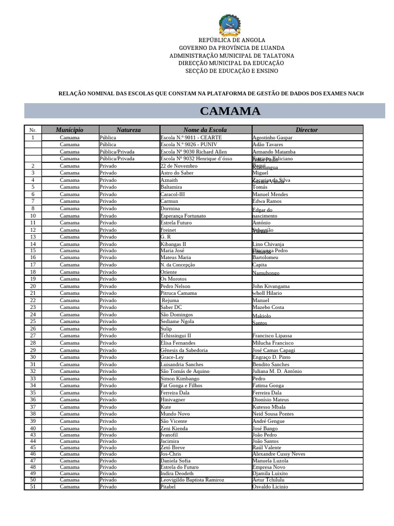 Relação Nominal Das Escolas Que Constam Na Plataforma de Gestão de ...