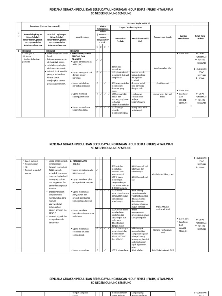 Rencana PBLHS 4 Tahun SD Gunung Sembung | PDF