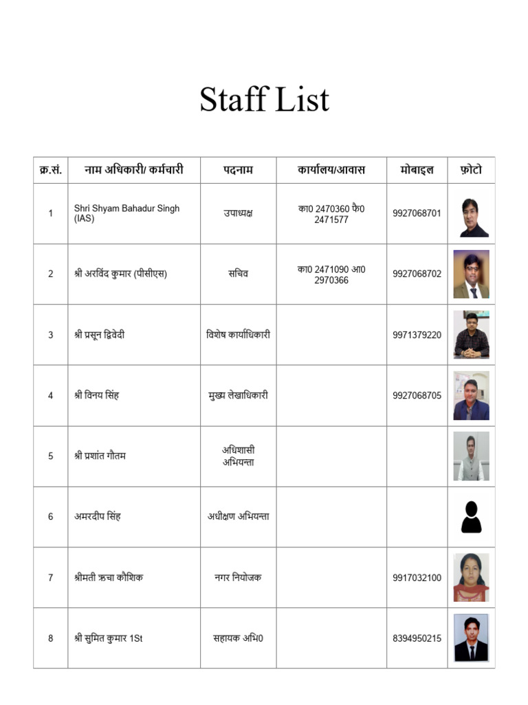 MVDA Staff Mobail Number List | PDF
