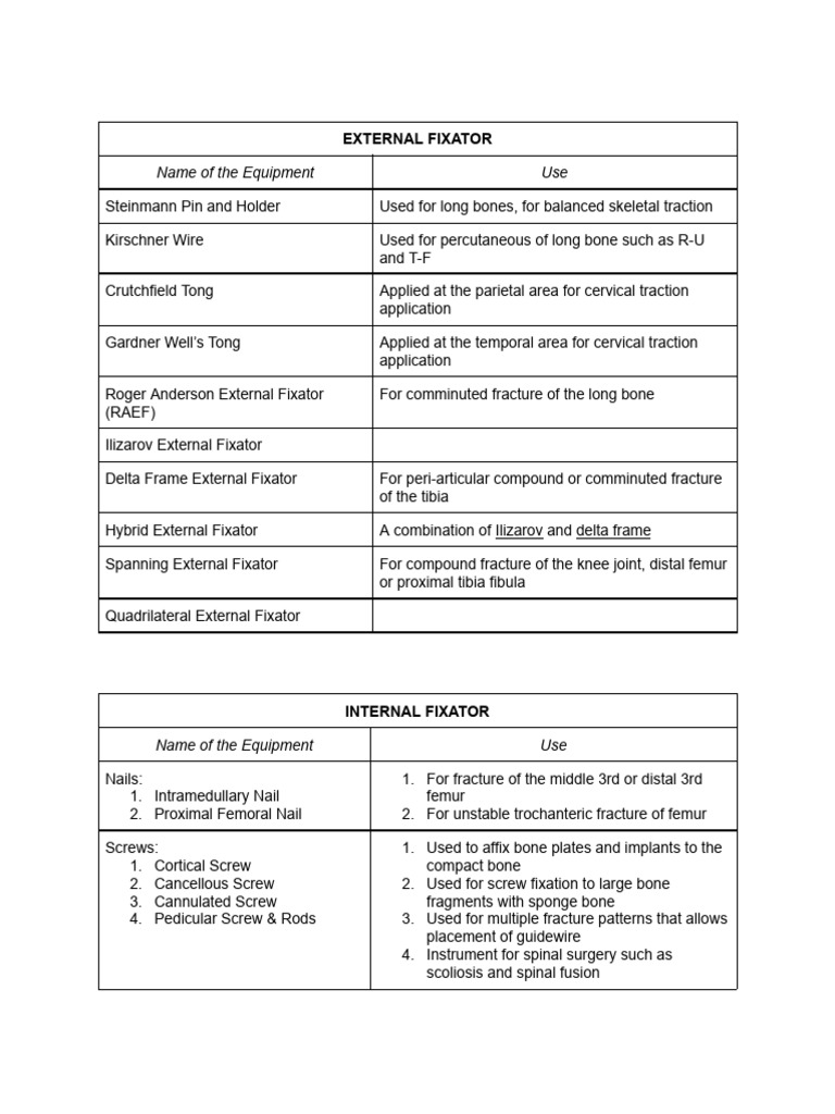 Internal & External Fixator | PDF | Hip | Bone