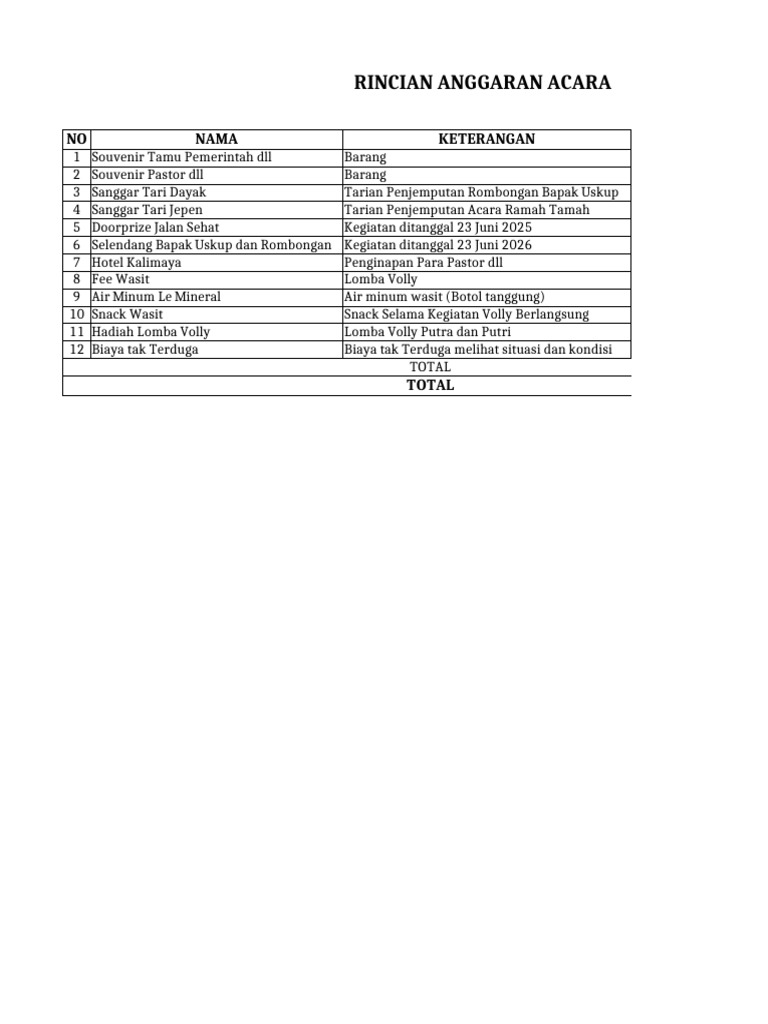 Rincian Anggaran Acara Terbaru | PDF