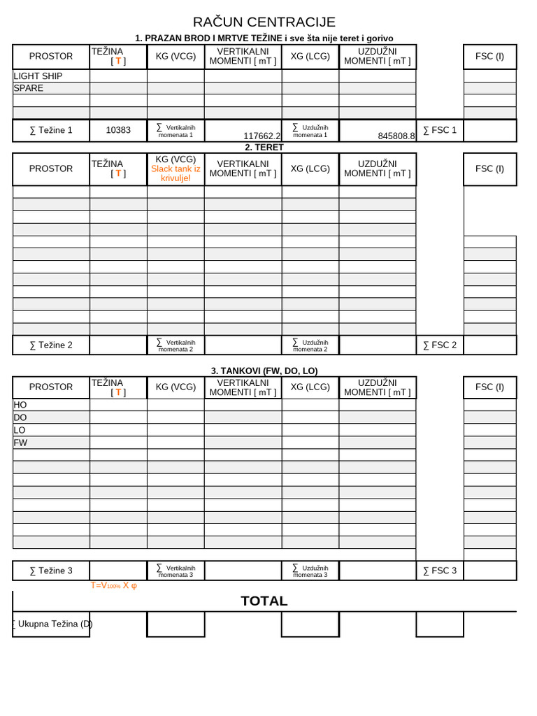 Centracija Tablica | PDF