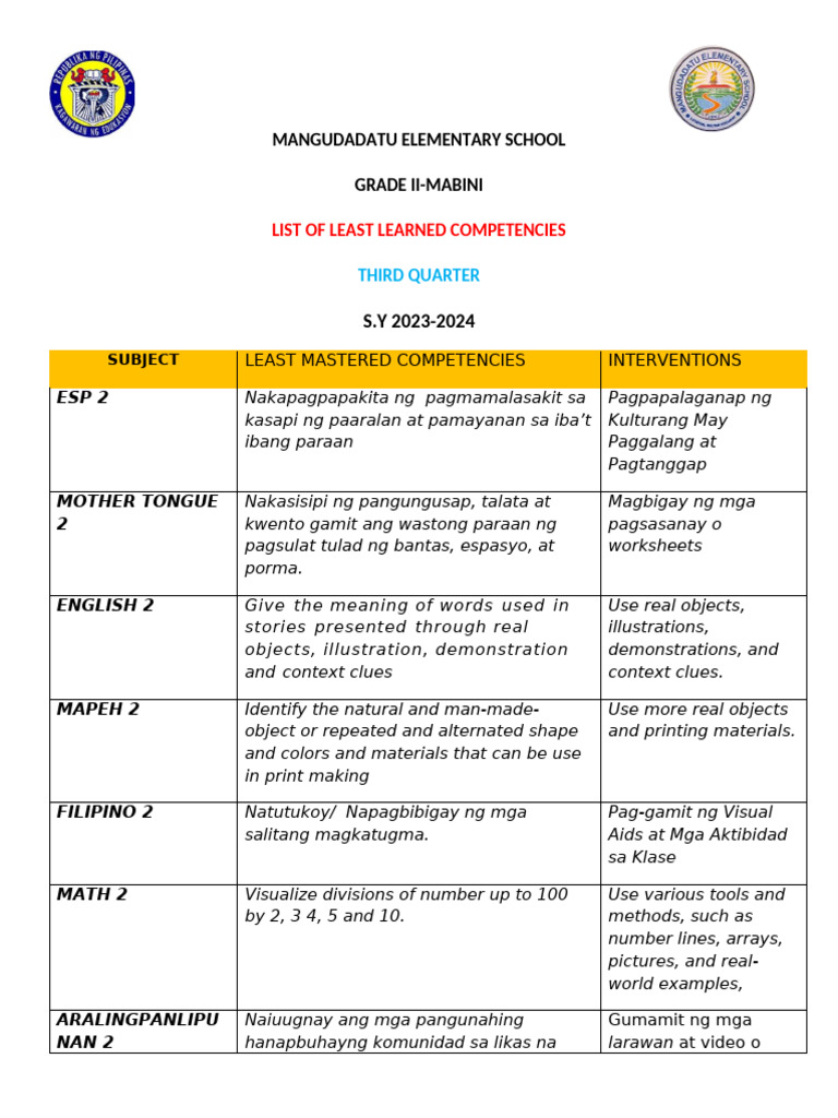 Grade II-mabini Least Learned Competencies | PDF