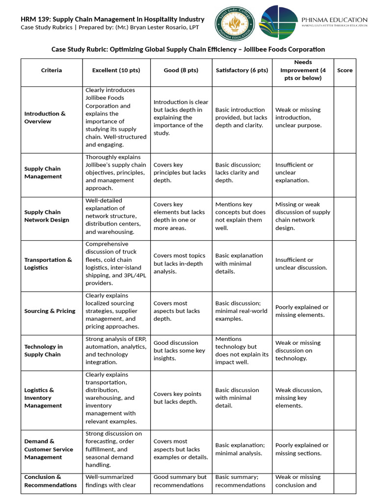 HRM139 Case Study Rubrics | PDF | Supply Chain | Logistics