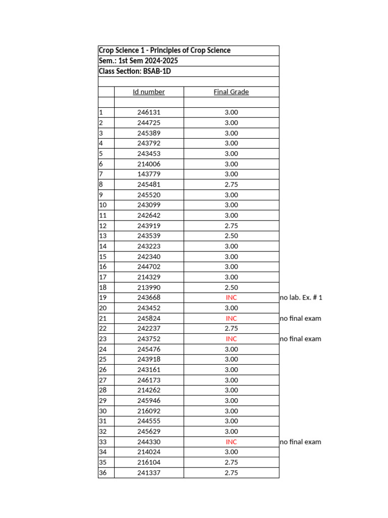 BSAB 1D Crop Science | PDF