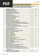 CDA/IDA Pay Scale Equivalency Guide | PDF