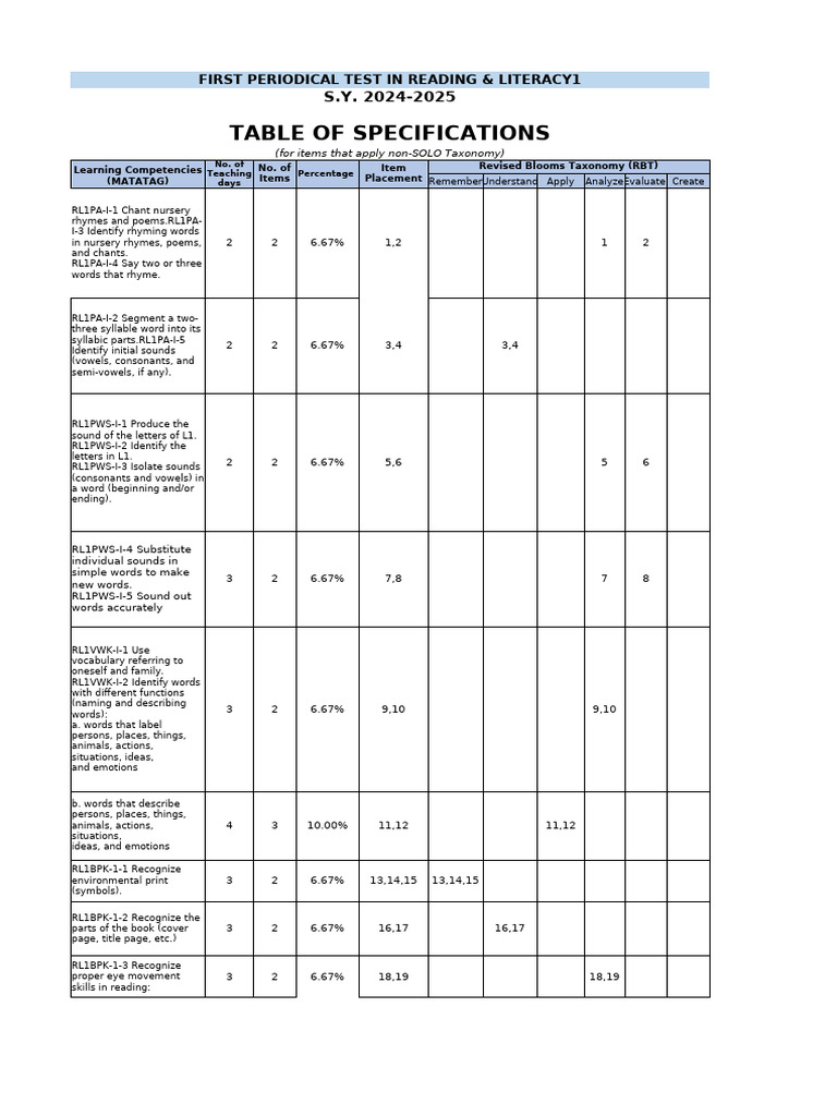 q1 Reading Literacy1 Tos Grade1 | PDF | Word | Consonant