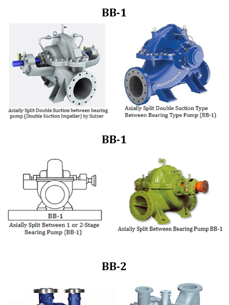 Between Bearing Centrifugal Pumps | PDF