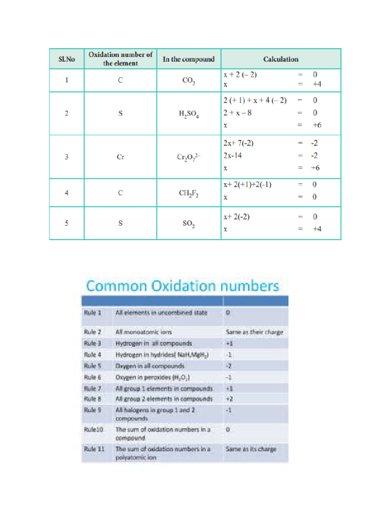 CHEM Quiz Req | PDF