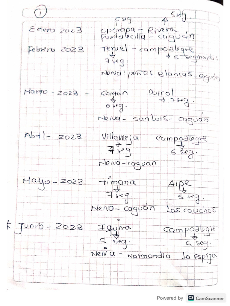 RUTAS 2023 Y 2024 | PDF
