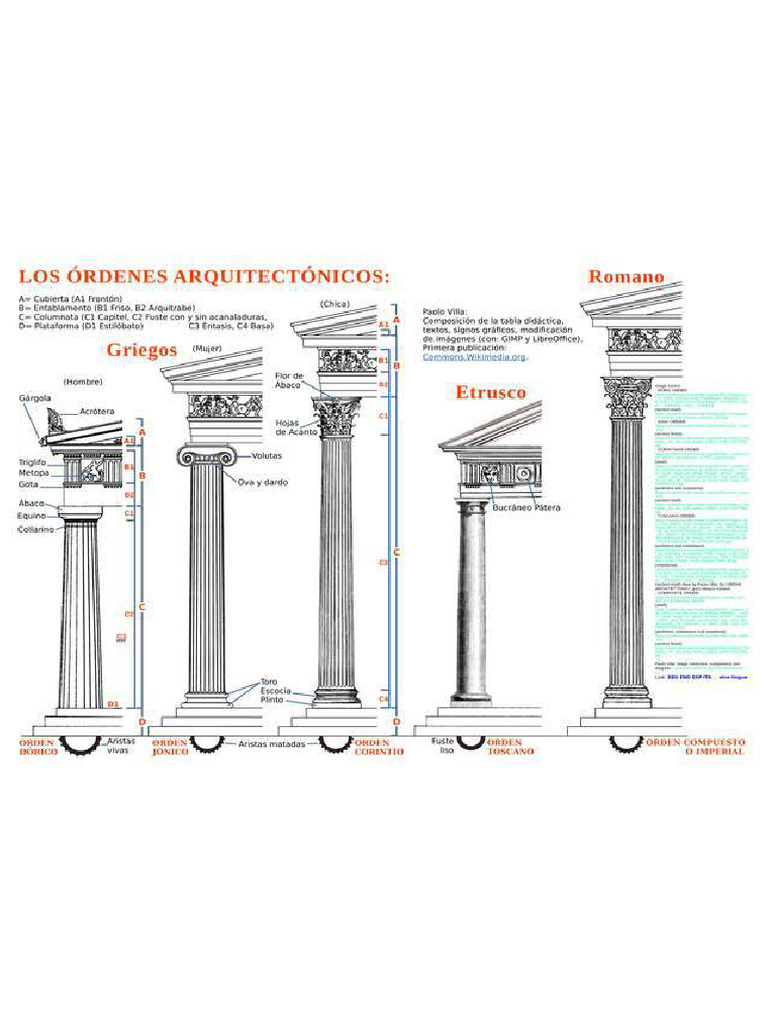 LOS_ÓRDENES_ARQUITECTÓNICOS-_Griegos_(ORDEN_DÓRICO,_ORDEN_JÓNICO,_ORDEN ...