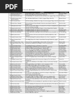 Security Bank Branch Locations List | PDF | Makati | Economy Of Metro ...