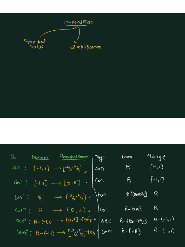 ITF & LPP Notes | PDF