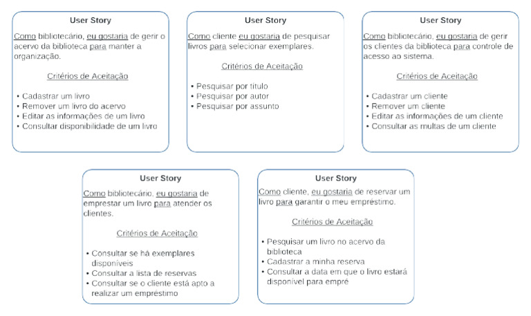 TP PDS2-Sistema de Biblioteca-User Stories | PDF